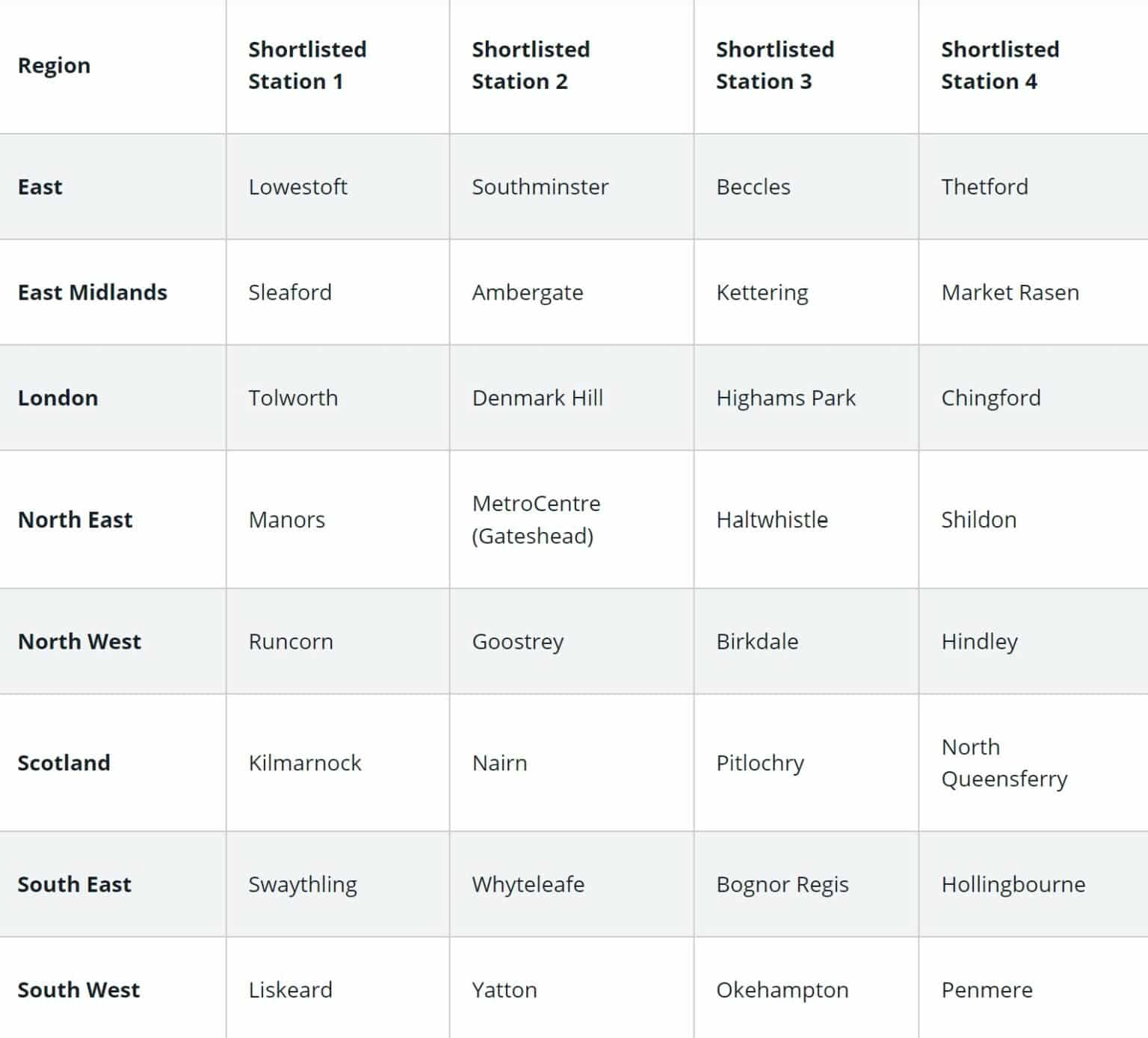 48 stations getting ready to battle it out to be crowned the country’s ...